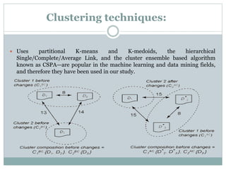 Document clustering for forensic analysis | PPTX | Databases | Computer Software and Applications