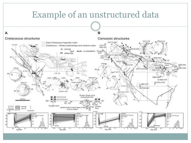 Document Clustering For Forensic Analysis Pptx Databases Computer
