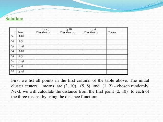 Document Clustering For Forensic Analysis An Approach For Improving