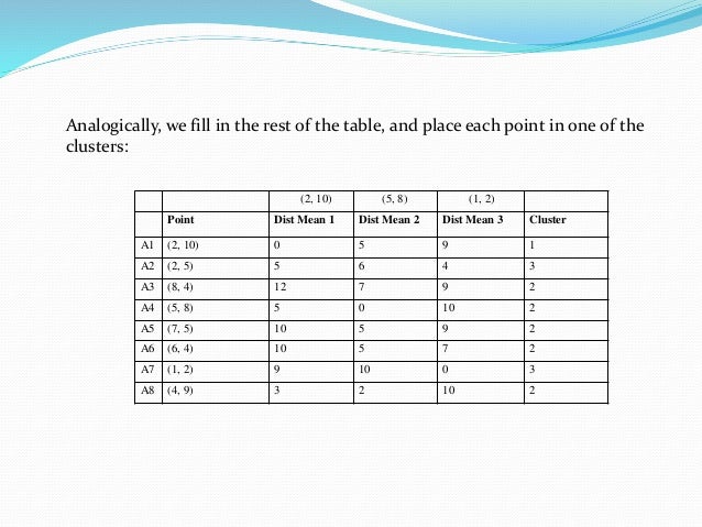 Document Clustering For Forensic Analysis An Approach For Improving