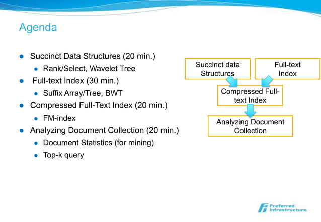 Succinct Data Structure for Analyzing Document Collection | PPT