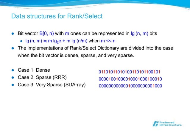 Succinct Data Structure for Analyzing Document Collection