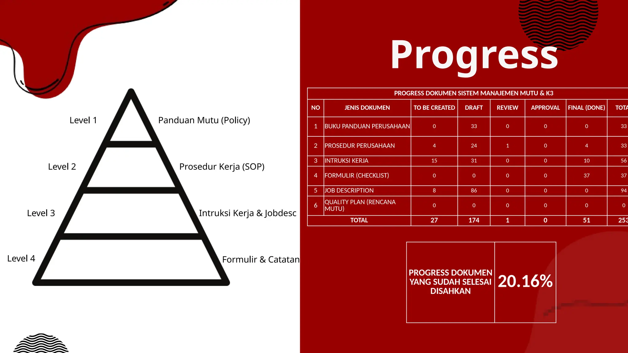 DOCUMENT CONTROL progress and obstaclespptx | PPTX