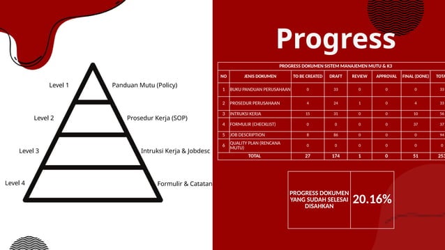DOCUMENT CONTROL progress and obstaclespptx | PPTX