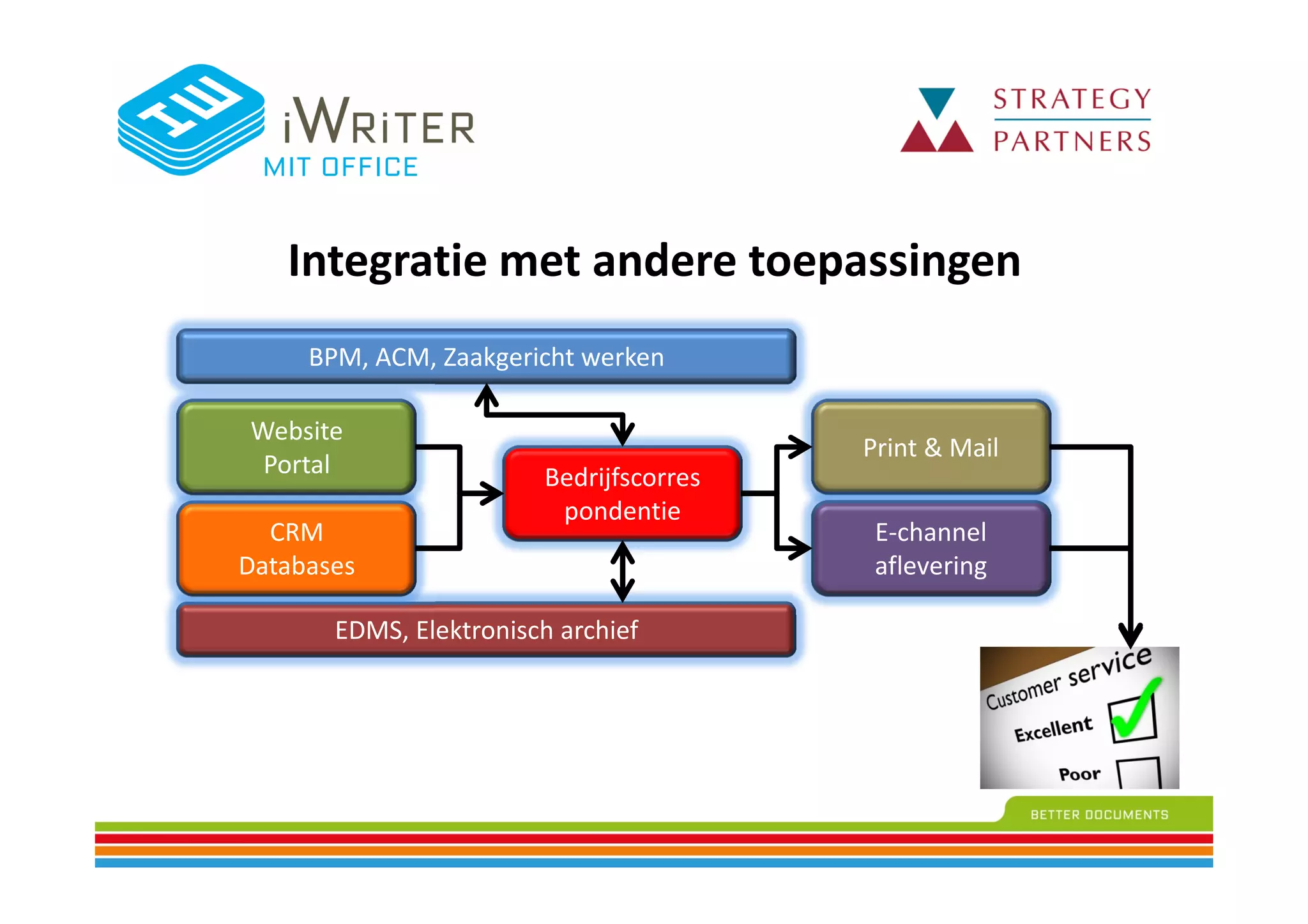 Documentcreatie En Klantentevredenheid | PDF | Desktop Publishing | Computer Software and ...
