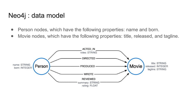 Module 2.3 Document Databases in NoSQL Systems | PPT