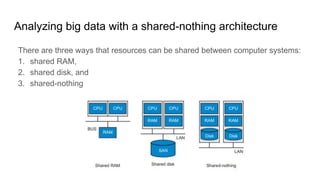 Module 2.3 Document Databases in NoSQL Systems | PPT