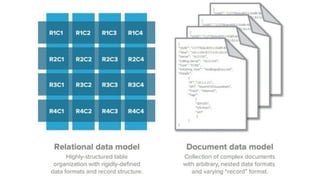 Module 2.3 Document Databases in NoSQL Systems | PPT