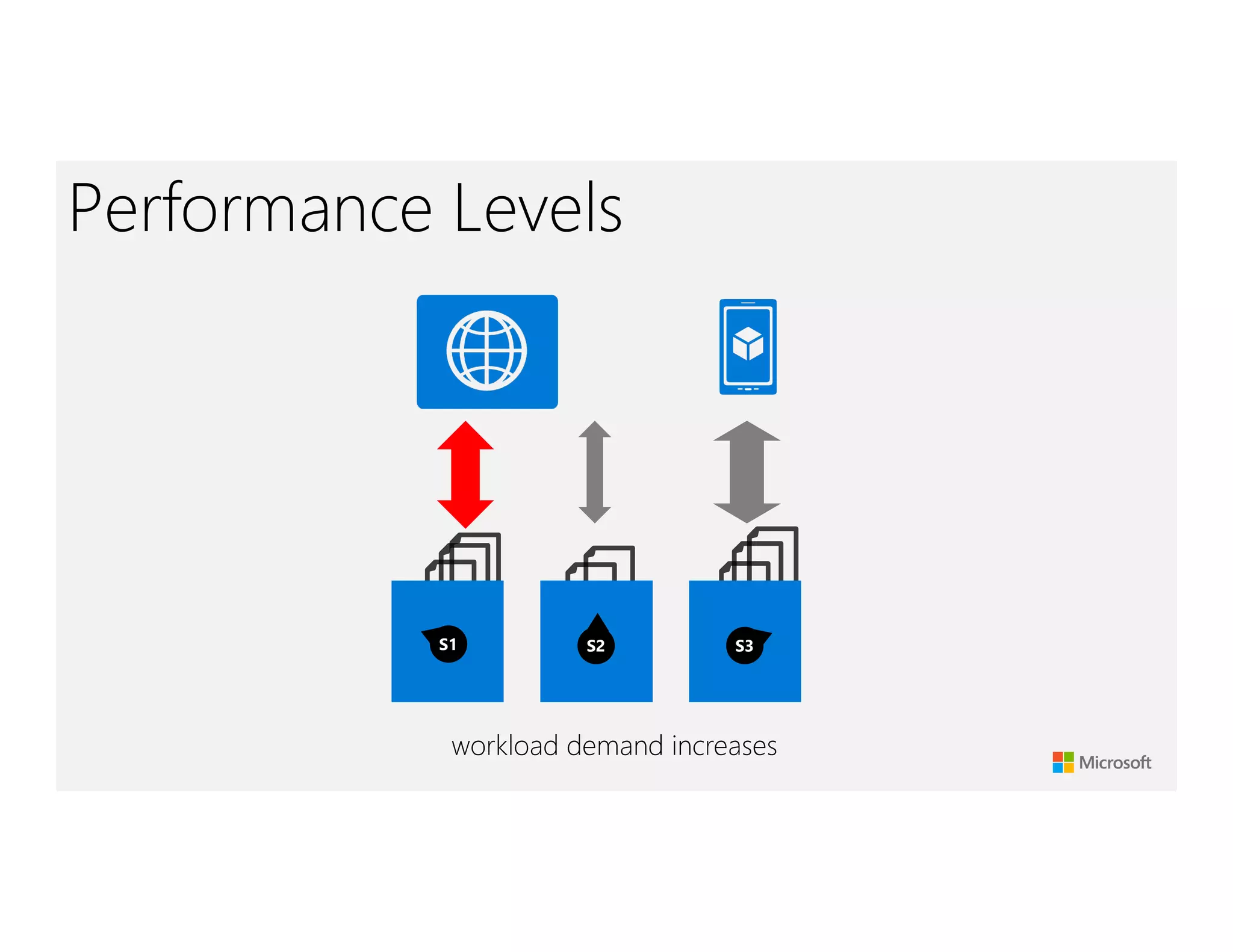 Analyze and visualize non-relational data with DocumentDB + Power BI | PDF
