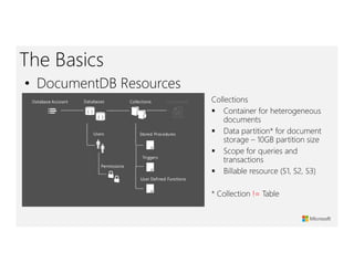 Analyze and visualize non-relational data with DocumentDB + Power BI | PDF