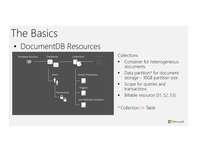 Analyze and visualize non-relational data with DocumentDB + Power BI | PDF | Databases ...