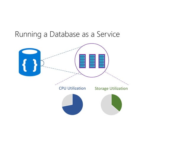 Analyze and visualize non-relational data with DocumentDB + Power BI | PDF | Databases ...