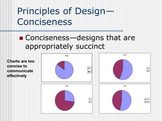 Document_Design.ppt