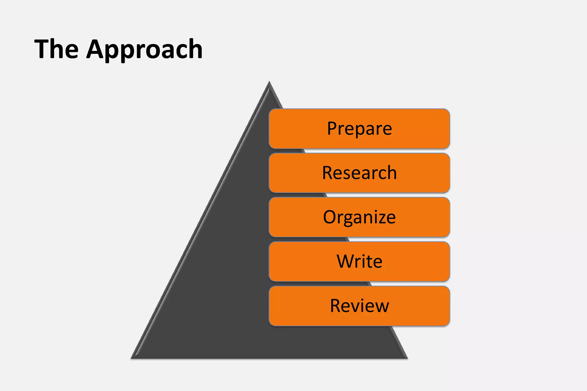Document Development Life Cycle | PPTX
