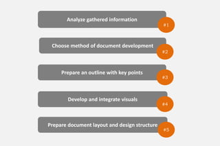 Document Development Life Cycle | PPTX