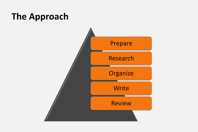 Document Development Life Cycle | PPT