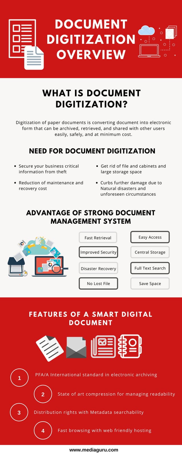 Document digitization infographic | PDF