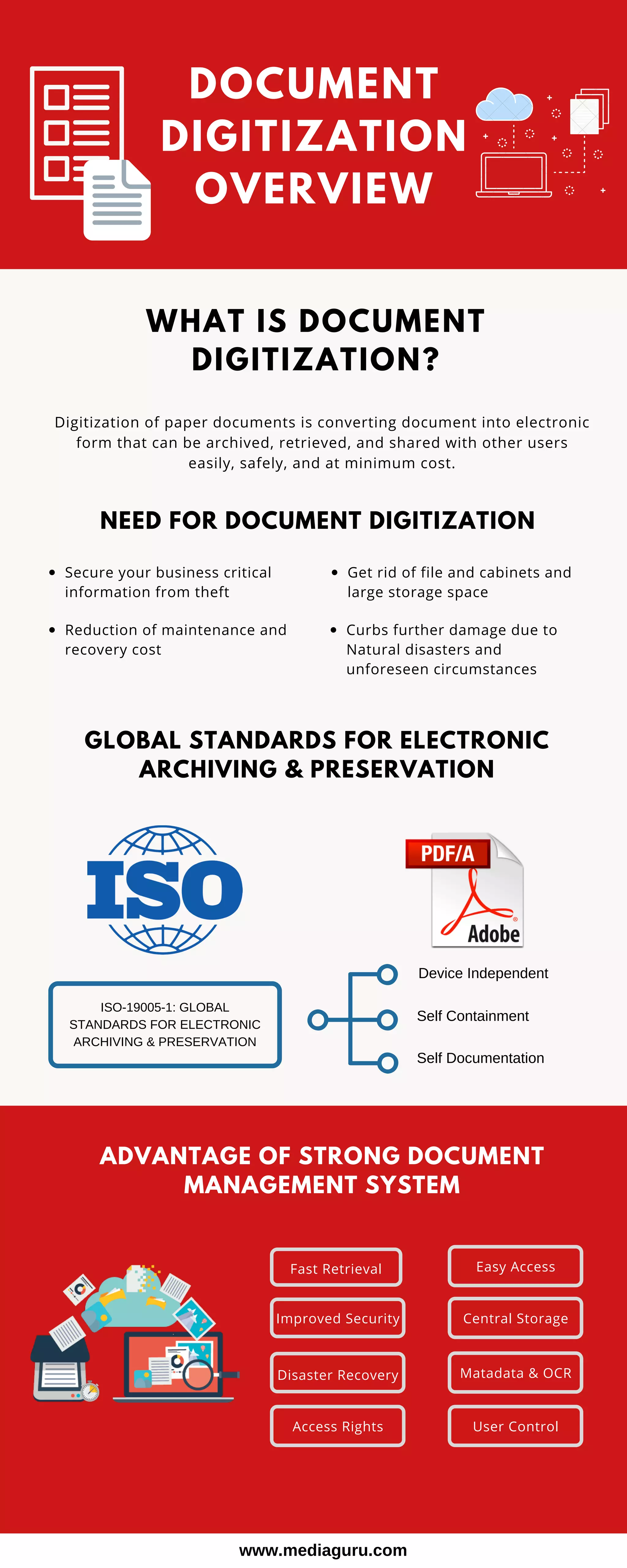 Infographic : Document digitization | PDF