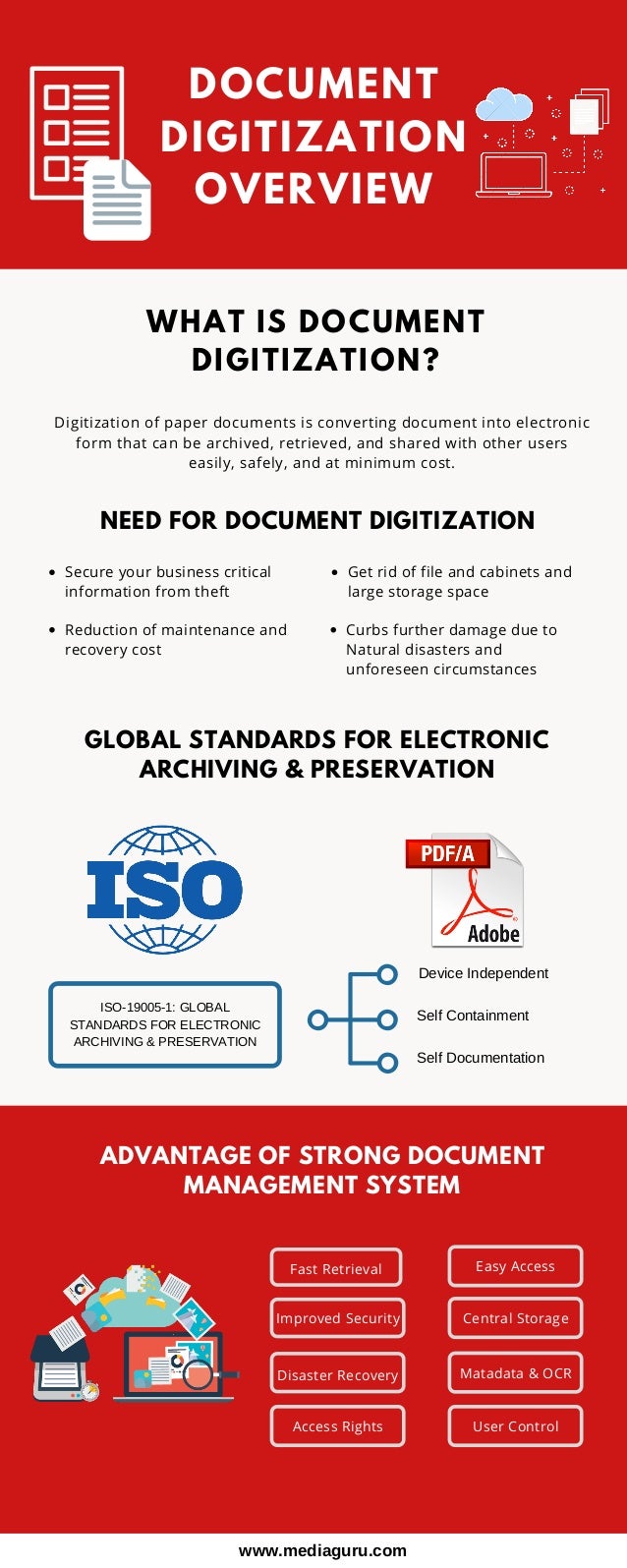 Infographic : Document digitization