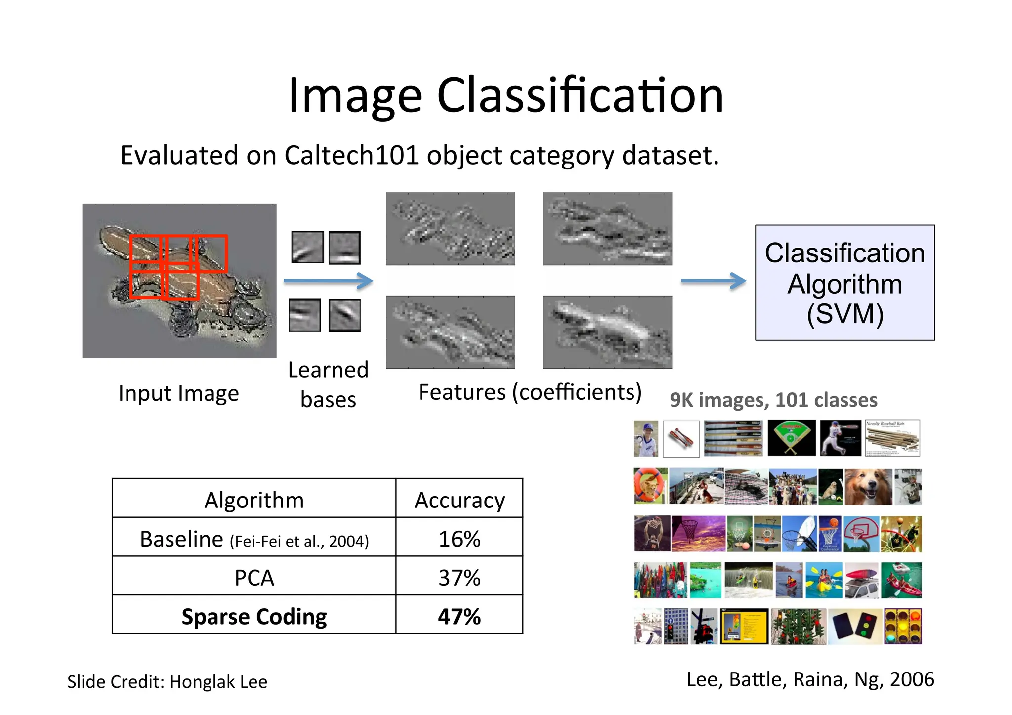 Deep learning unsupervised learning diapo | PDF | Artificial Intelligence | Technology & Computing