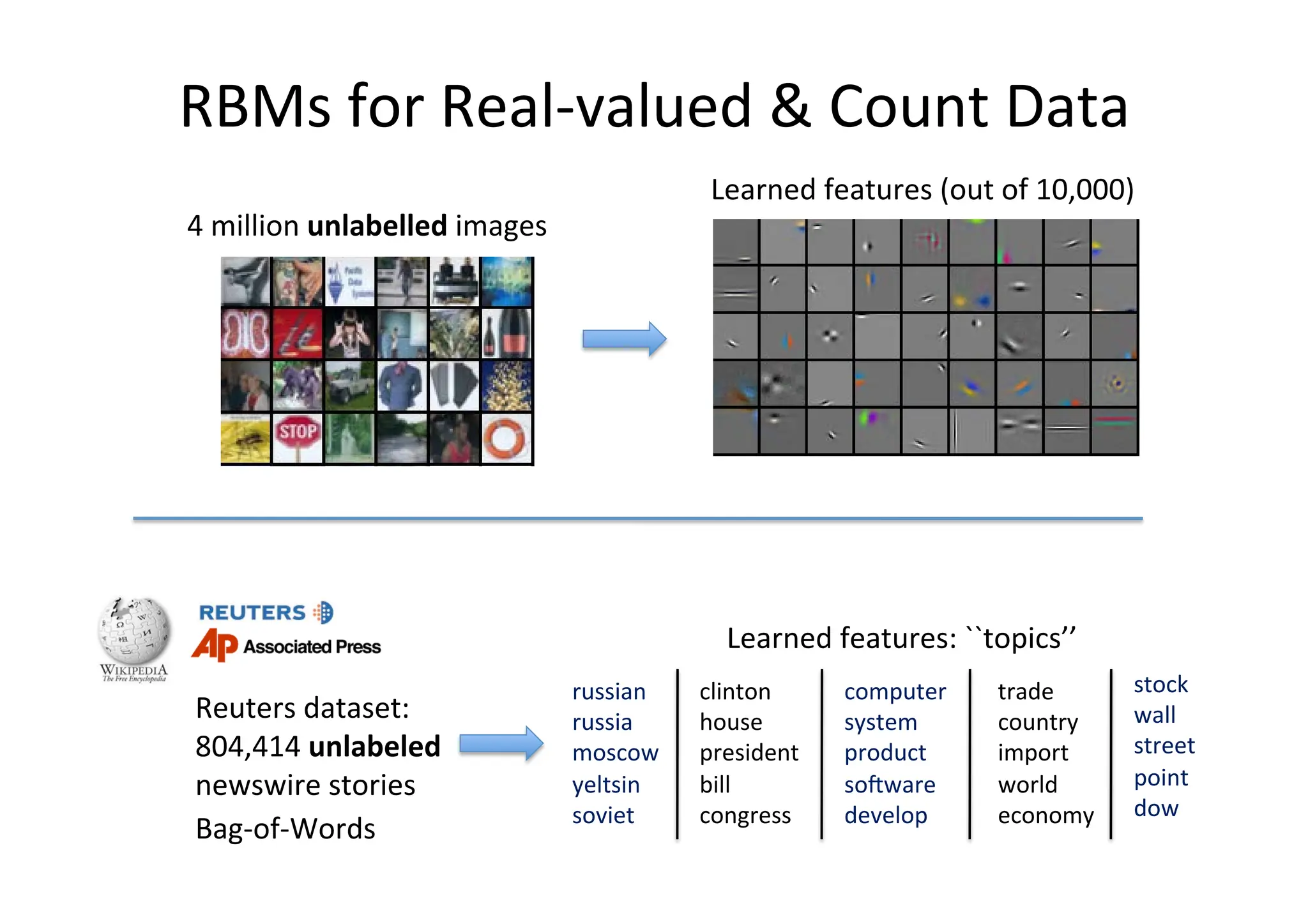 Deep learning unsupervised learning diapo | PDF | Artificial Intelligence | Technology & Computing