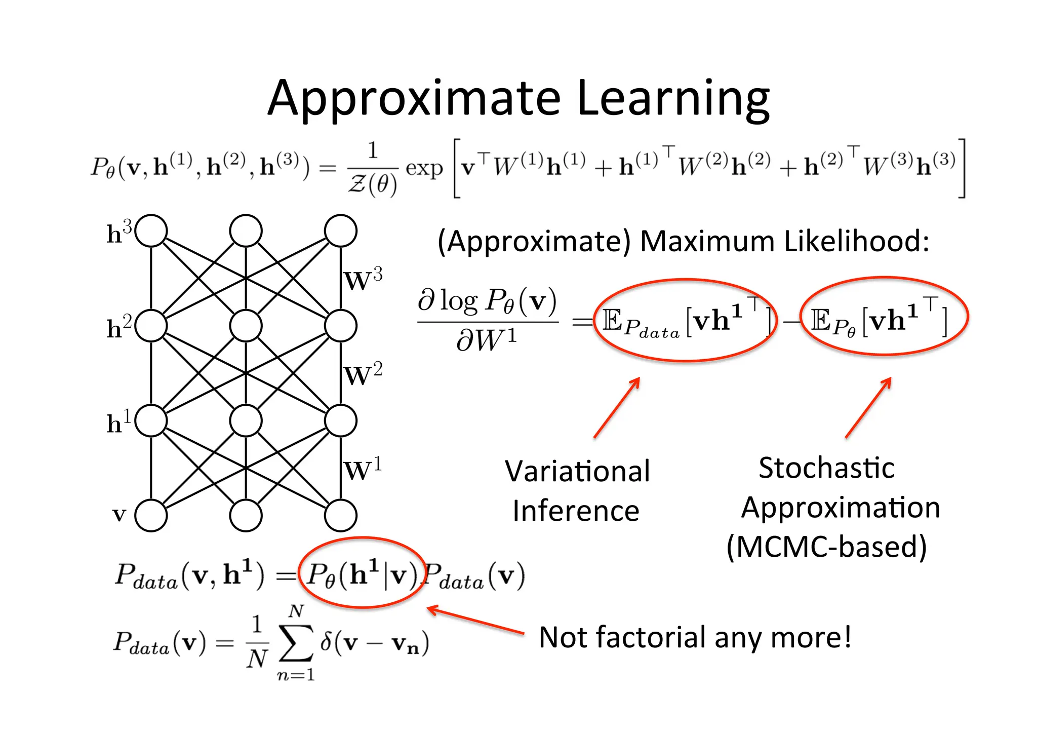 Deep learning unsupervised learning diapo | PDF | Artificial ...