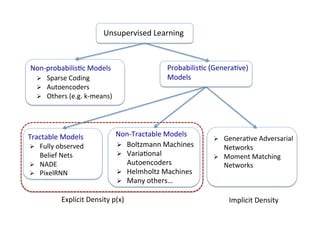 Deep learning unsupervised learning diapo | PDF | Artificial Intelligence | Technology & Computing