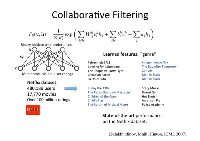 Deep learning unsupervised learning diapo | PDF | Artificial Intelligence | Technology & Computing