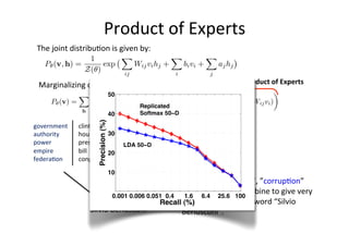 Deep learning unsupervised learning diapo | PDF | Artificial Intelligence | Technology & Computing