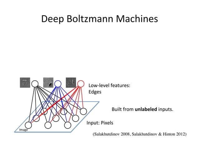Deep learning unsupervised learning diapo | PDF | Artificial Intelligence | Technology & Computing