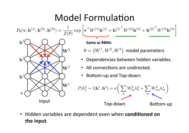 Deep learning unsupervised learning diapo | PDF | Artificial Intelligence | Technology & Computing