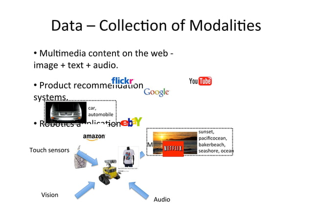 Deep learning unsupervised learning diapo | PDF | Artificial Intelligence | Technology & Computing