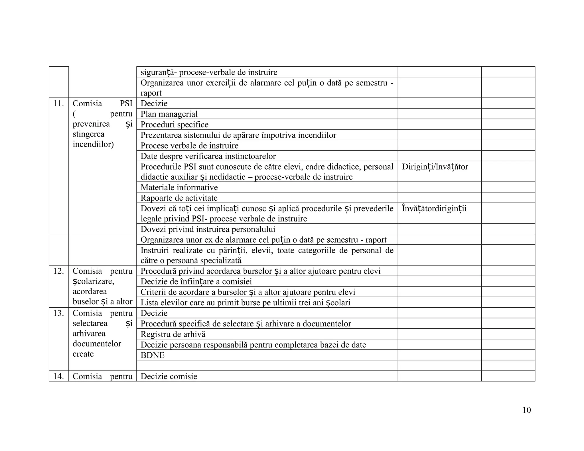 Documente cerute de aracip in evaluarea externa | DOC