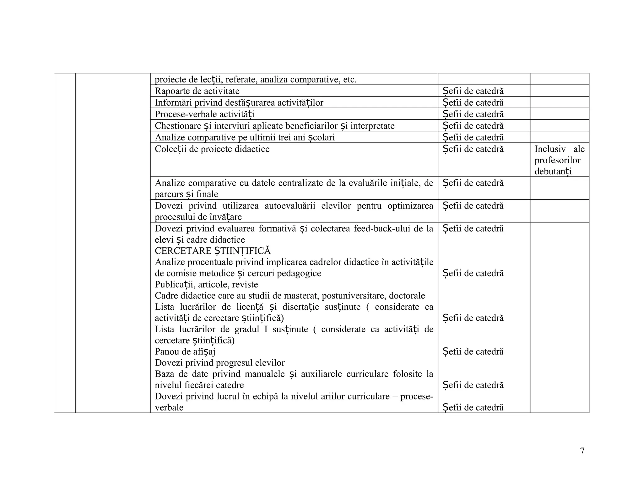 Documente cerute de aracip in evaluarea externa | DOC