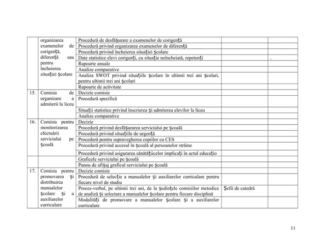 Documente cerute de aracip in evaluarea externa | DOC