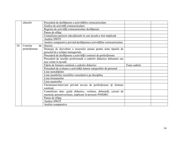 Documente cerute de aracip in evaluarea externa | DOC