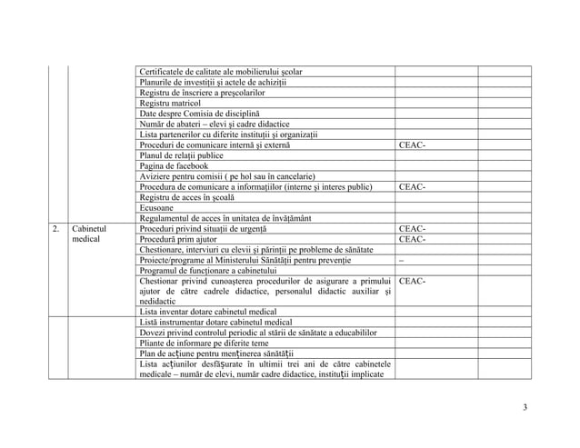 Documente cerute de aracip in evaluarea externa | DOC