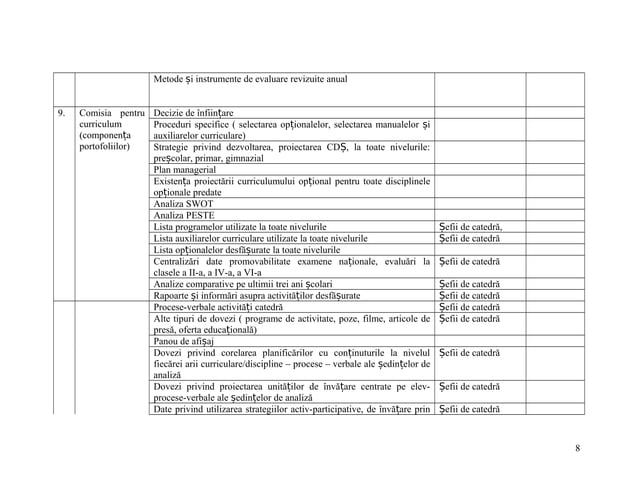 Documente cerute de aracip in evaluarea externa | DOC
