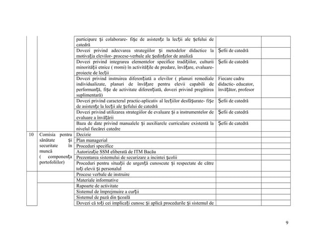 Documente cerute de aracip in evaluarea externa | DOC