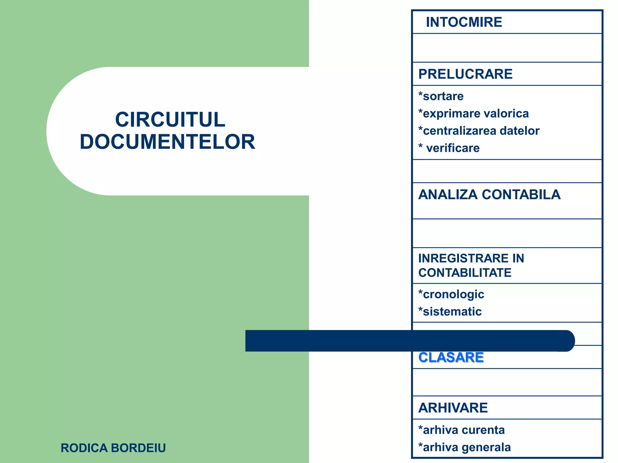 Documente de evidenta contabila | PPT