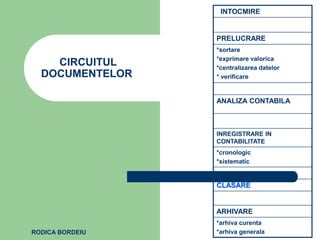 Documente de evidenta contabila | PPT