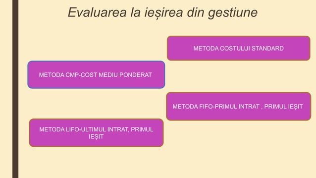 Documente pentru materii prime si materiale - stocuri | PPTX