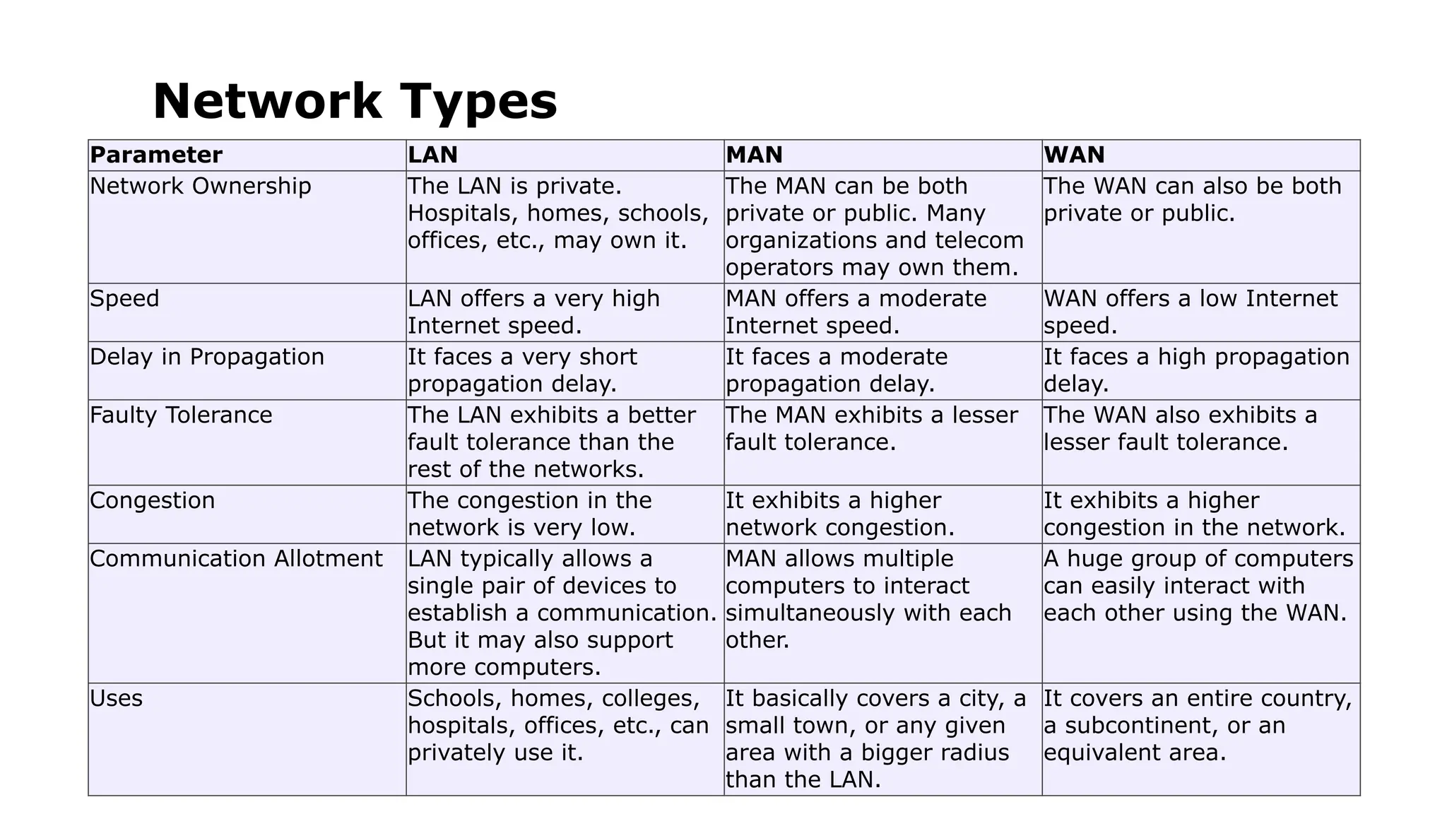 Application of Computer and Information technology | PDF