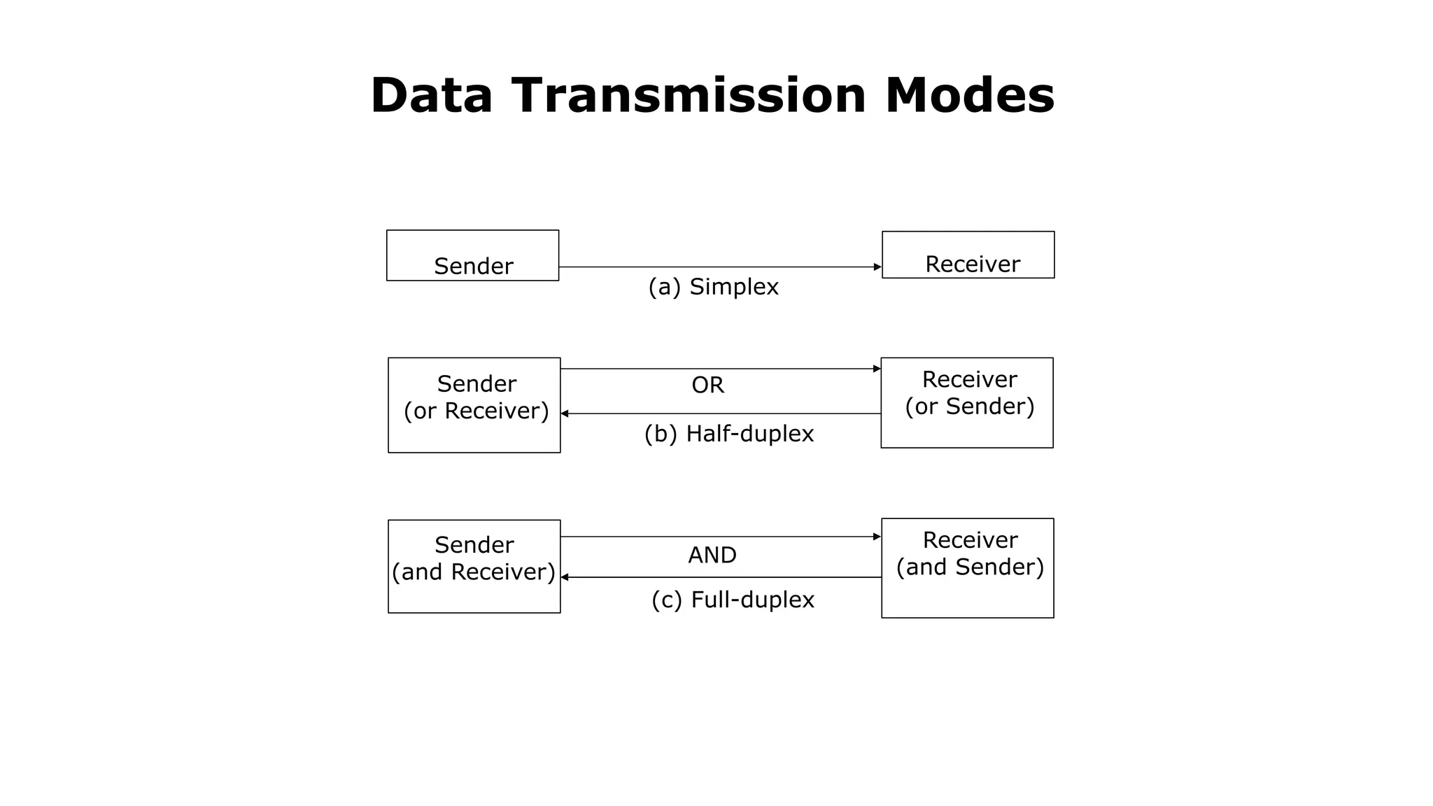 Application of Computer and Information technology | PDF