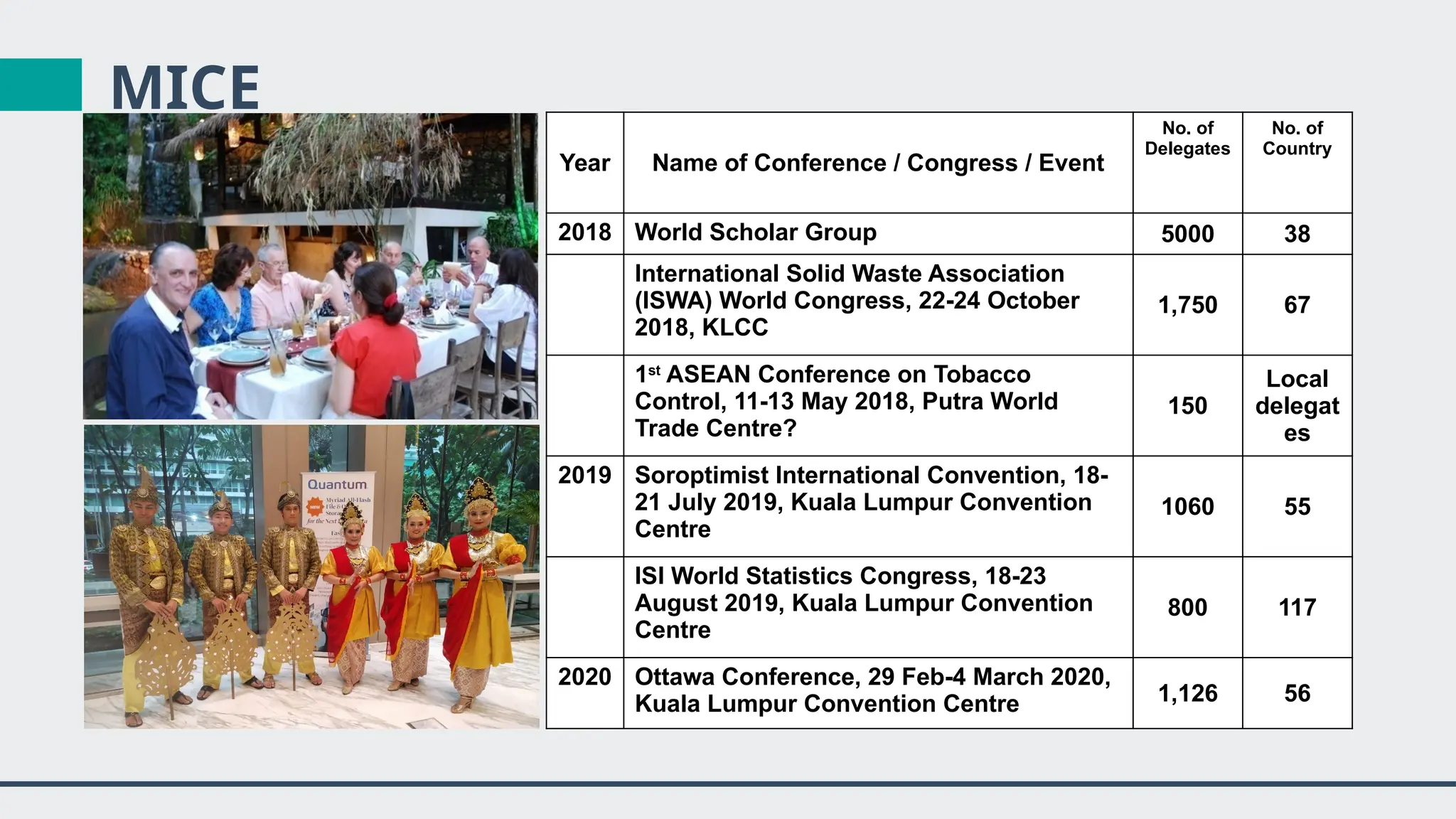 Incentive travel as part of mice travel 2025 | PPTX