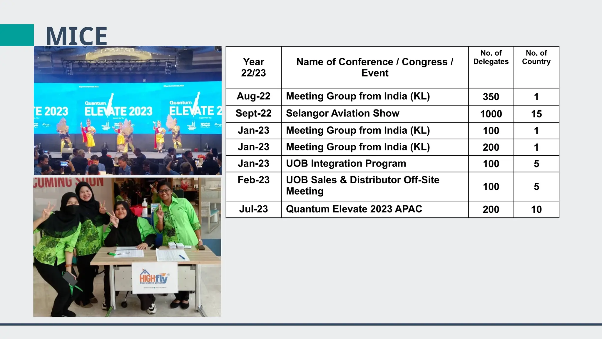 Incentive travel as part of mice travel 2025 | PPTX