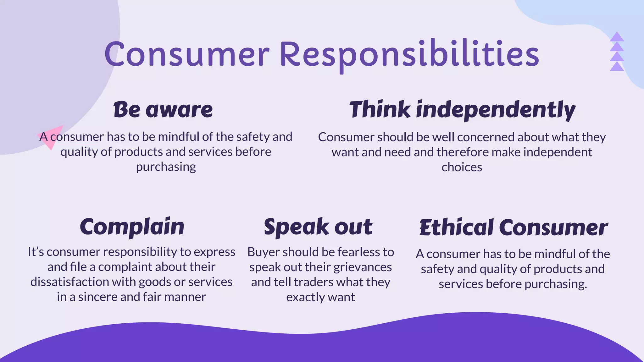 consumer awareness | PDF