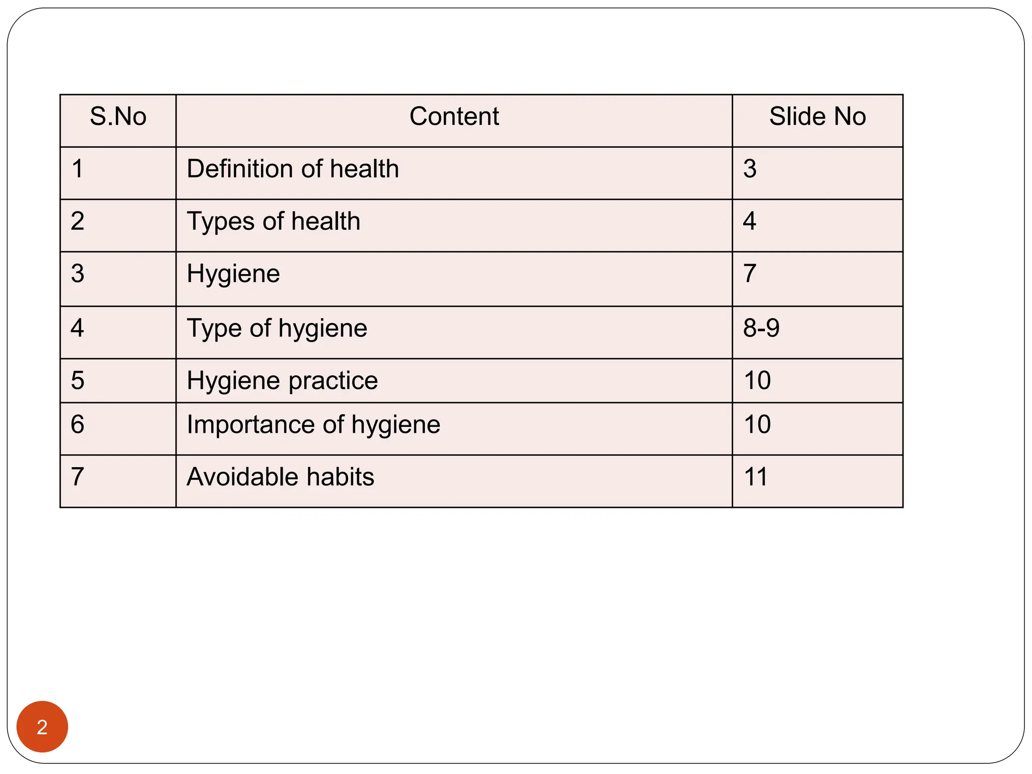 Health and Hygiene || Types of Health || Types of Hygiene | PPTX
