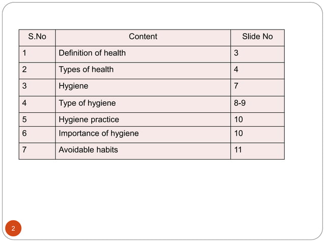 Health and Hygiene || Types of Health || Types of Hygiene | PPTX ...