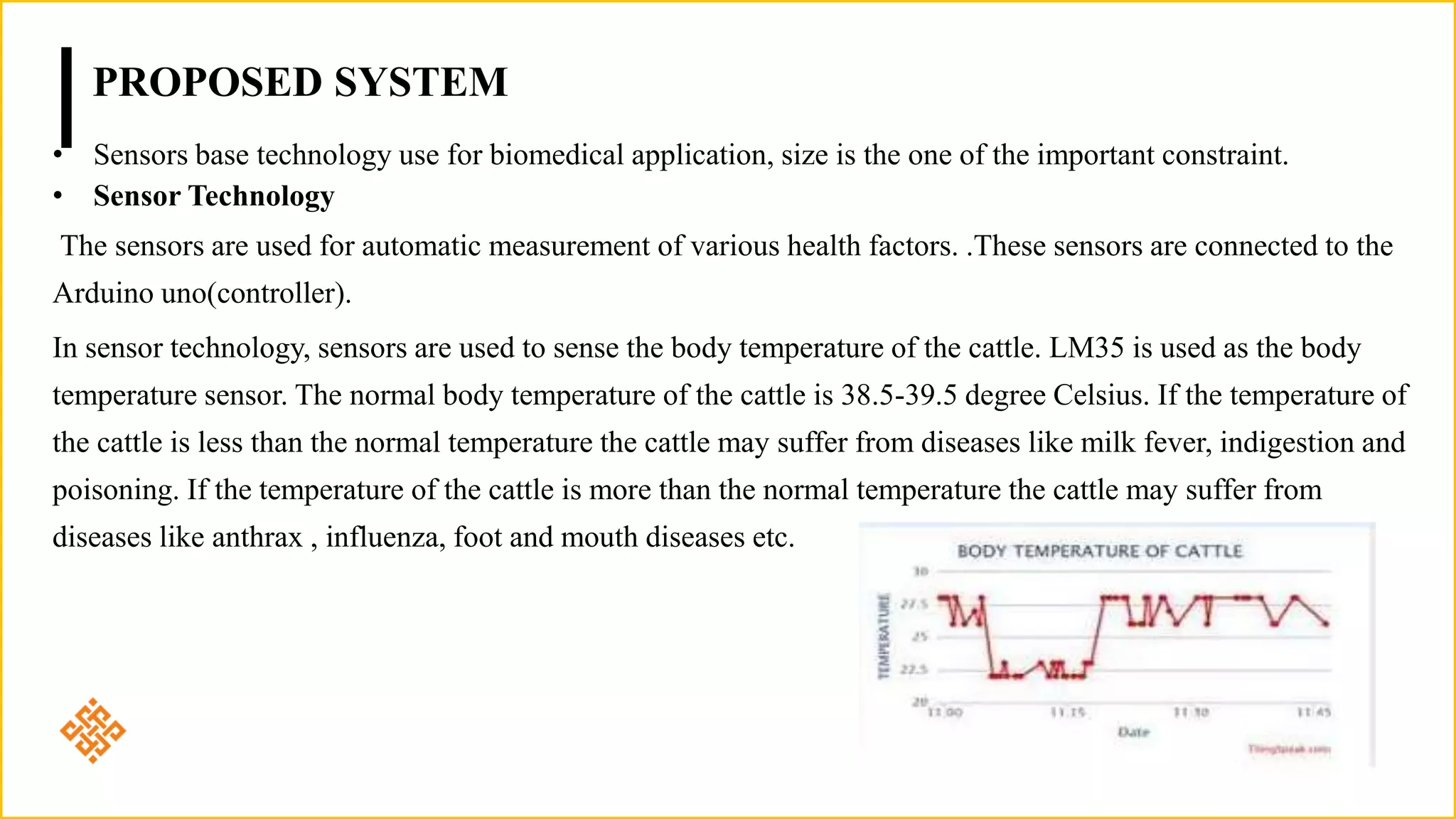 Document from Nithish Shekar.pptx